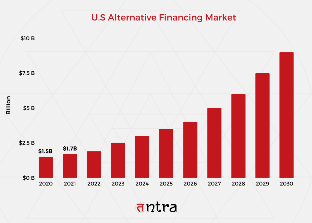Alternative Financial Solutions: The Changing Face of Funding - Tntra