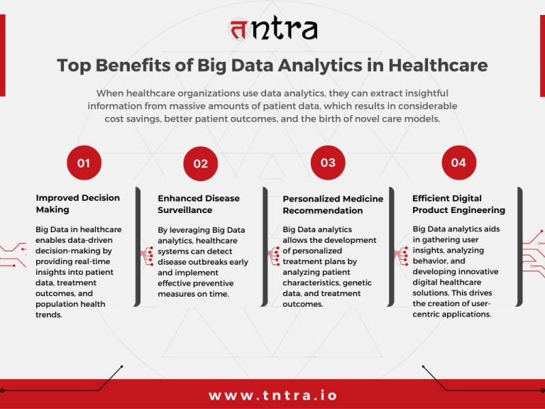 Big Data Analytics for Healthcare: A New Economy Perspective - Tntra Big Data Analytics for Healthcare: A New Economy Perspective - Tntra