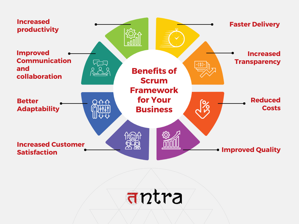 The Impact of Scrum: Enhancing Work Quality, Productivity, and Work-Life Balance - Tntra