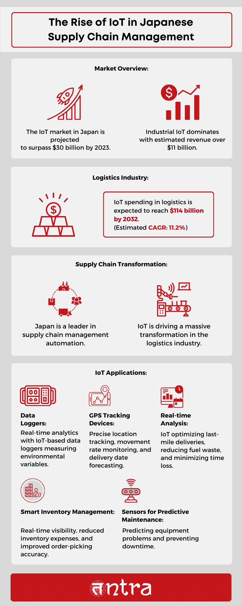 The Rise of IoT in Japanese Supply Chain Management - Tntra